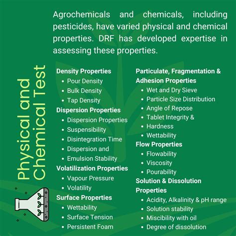 Physicochemicaltesting Agrochemicals Pesticides Qualitycontrol