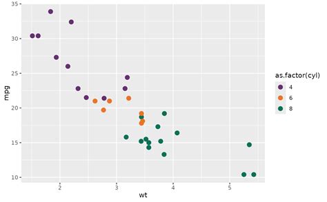 Colour Scales From Colour Vectors And Colour Palettes Scale Colour