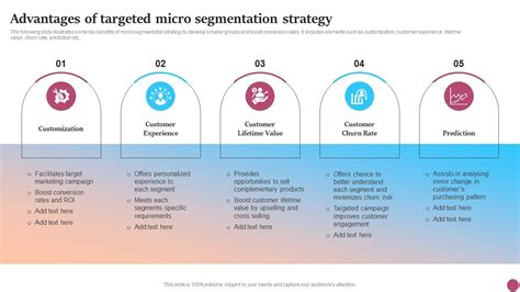 Advantages Of Targeted Micro Segmentation Strategic Micromarketing Adoption Guide Mkt Ss V Ppt