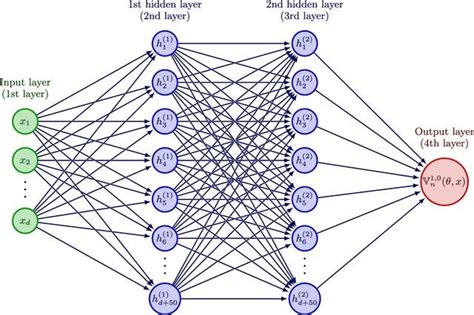 Unveiling The Intricacies Of Neural Networks A Comprehensive