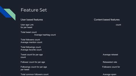 Dynamic Feature Selection For Spam Detection 1pptx