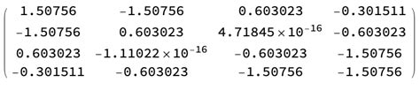 Linear Algebra Why Sometimes Eigenvectors Matrix Cannot Transform To Initial Matrix