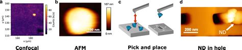 Hybrid Quantum Photonics Based On Artificial Atoms Placed Inside One Hole Of A Photonic Crystal