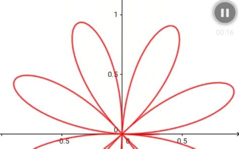 【函数图案】你可见过如此美妙的函数图案？（二）哔哩哔哩bilibili