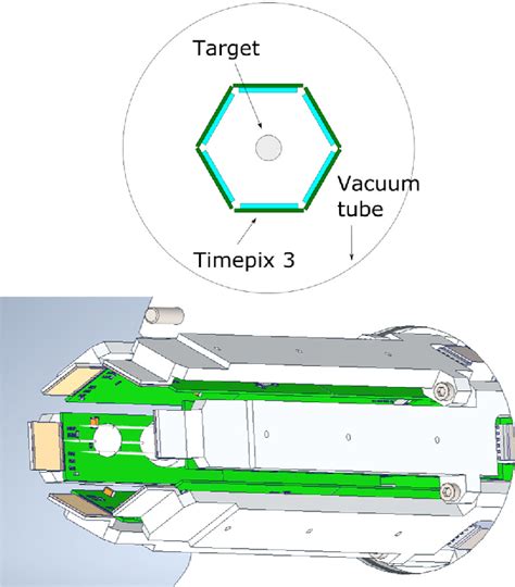 Top A Hexagonal Array Of Tpx3 Detectors Surrounding A Target Bottom