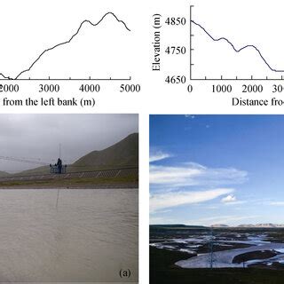 Braiding Is The Typical And Dominant River Pattern In Download Scientific Diagram