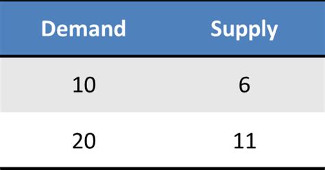 All About Presentations By Jazz Factory Visualise This How To Show