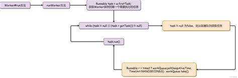 人人都能看懂的图解ncurrent并发包源码系列 Threadpoolexecutor线程池javautil