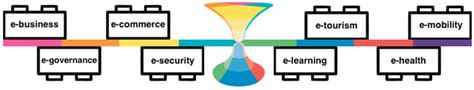 Application Areas Of Sentic Computing Download Scientific Diagram