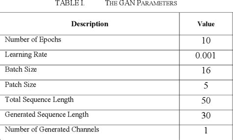 Figure 1 From Augmented Eeg Signal Classification For Energy Data