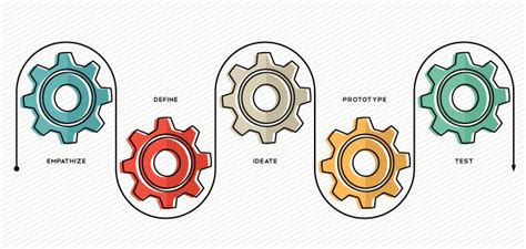 Webinar Whats Real About Design Thinking In Business Operations And Outsourcing Engagement
