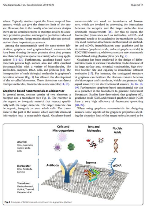 Advances In Graphene Based Biosensor Technology With Applications In Life Sciences Alkaline