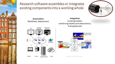 Defining The Roles Of Research Software