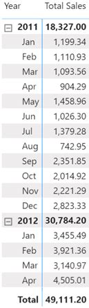 DAX CALCULATE Function Explained Goodly