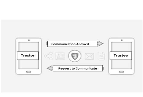 trust based communication taheri 2007 download scientific diagram