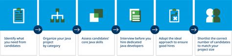 Recruitersguide 2022 The Right Way To Hire A Java Developer