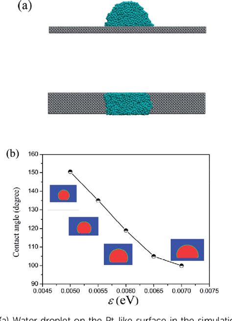 Figure 2 From Molecular Dynamics Simulation Of Droplet Nucleation And