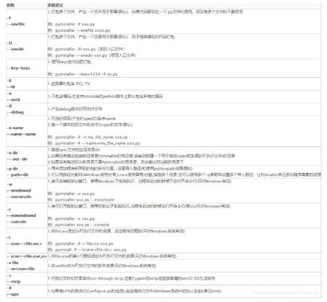 python项目 打包成 exe 可执行文件 wangssd 博客园