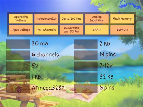 Arduino Uno Essentials Match Up