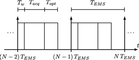 Ems Real Time Processing Scheme Download Scientific Diagram
