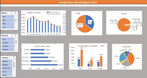 jouhira shaik on linkedin dataanalysis visualizations excelskills