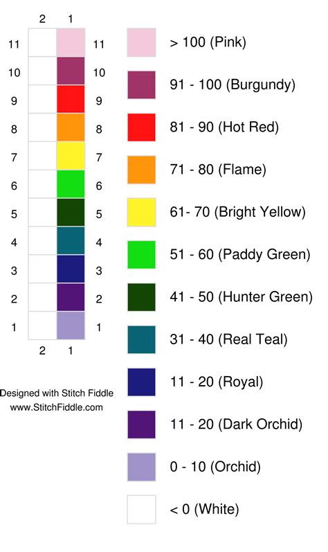 Color Chart For Temperature Afghan Using Red Heart Yarn Red Heart Yarn Colors Temperature