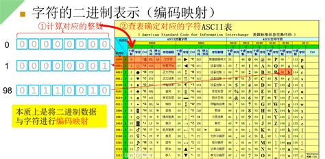 Ascii 码表 Codewss 博客园
