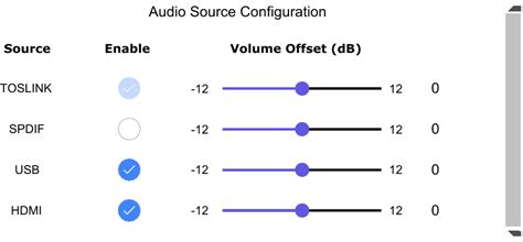 MiniDSP Flex HTx Page Audio Science Review ASR Forum