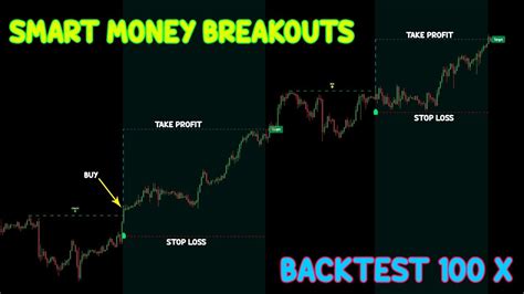 Smart Money Breakouts Backtest 100x Eps 11 Trading Harian