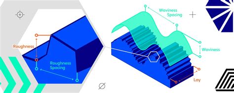 Mastering Surface Roughness A Comprehensive Guide Accu
