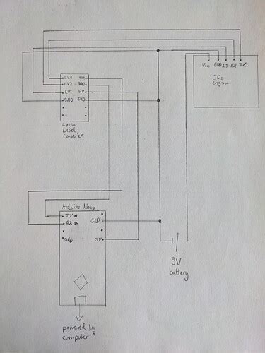 Co2 Engine K33 Icb Sending Implausible Value When Using Uart Sensors