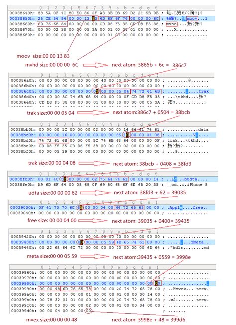 Mov文件结构分析 成都千喜数据恢复中心