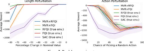 Table 1 From Distributionally Robust Model Based Reinforcement Learning With Large State Spaces