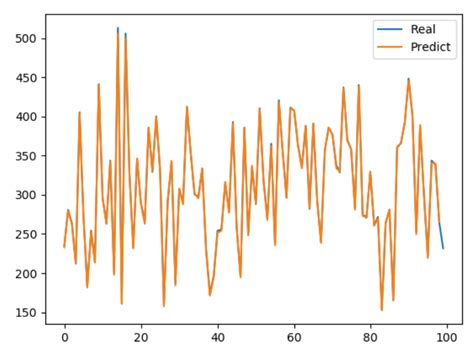 [forecast][lstm shap]applied shap on the polynomial equation case with