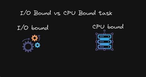 Io Bound Vs Cpu Bound Tasks Optimizing Your Backend For Performance