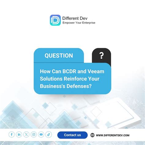 different dev on linkedin bcdr veeamsolutions dataprotection