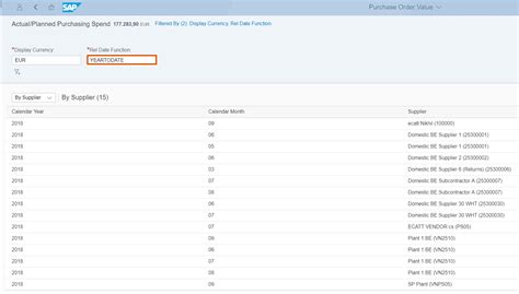 Date Function For Dynamic Date Filtering In Fiori Sap Community