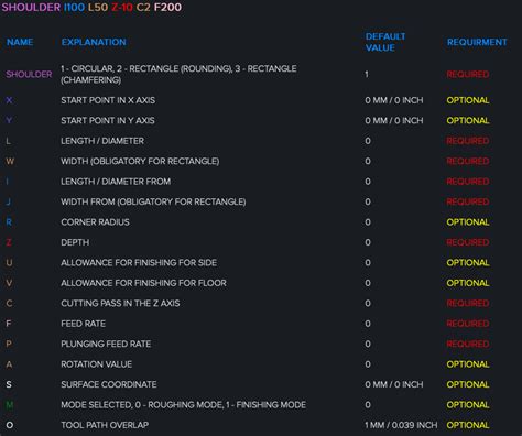 cnc macro simulator micro command list