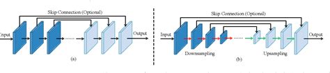 Figure 2 From Wavelet Integrated Convolutional Neural Network For Thin