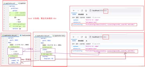 22、springboot 的 Profile（通过yml配置文件配置 Profile，快速切换项目的开发环境）springboot
