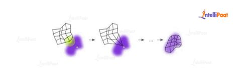 What Is Clustering In Data Mining Methods And Applications