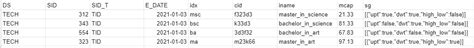 Pandas Split Json Within Dataframe Column Into Multiple Column In