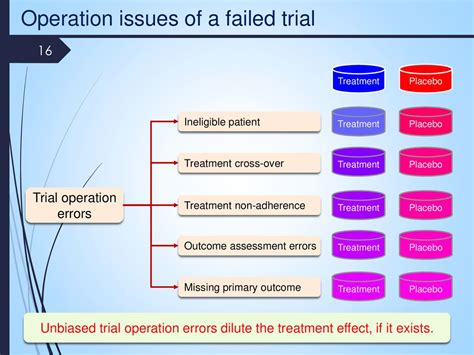 Quality Data Management In Clinical Trials Ppt Download