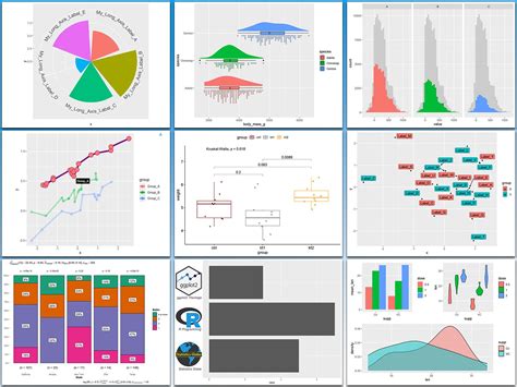 Joachim The Ggplot2 Package Has Become So Popular Over The Years That There Are Now Hundreds