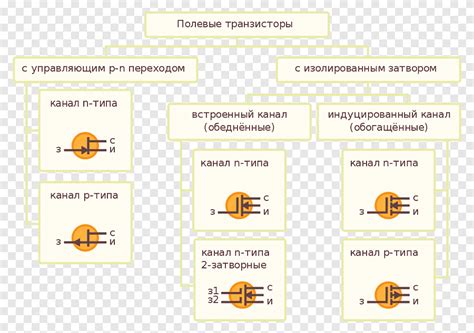 전계 효과 트랜지스터 반도체 장치 전자 부품 픽셀 효과 텍스트 기타 Png Pngegg