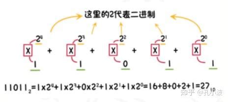 Scratch二进制与十进制之间的相互转换 知乎