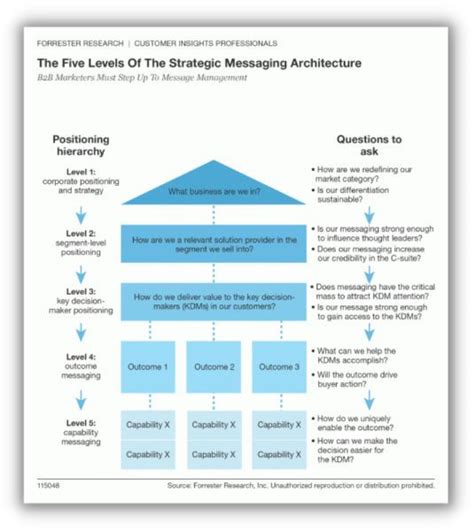 Positioning Adalah Situational Positioning A Grounded Theory Of