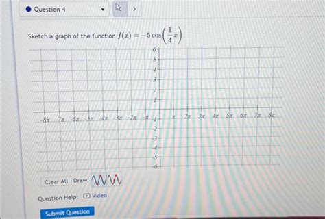 Solved Question Sketch A Graph Of The Function Chegg Com