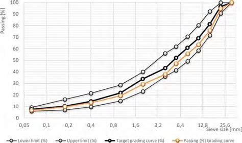 Grading Curve Upper Lower Limits Download Scientific Diagram
