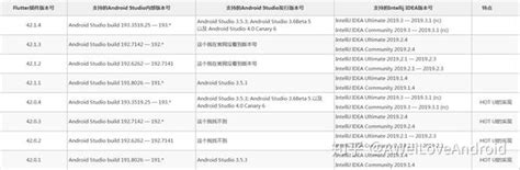 Flutter终于有可视化编辑页面了Hot UI 知乎